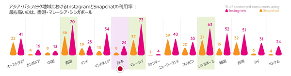 Chart | KANTAR JAPAN カンター・ジャパン
