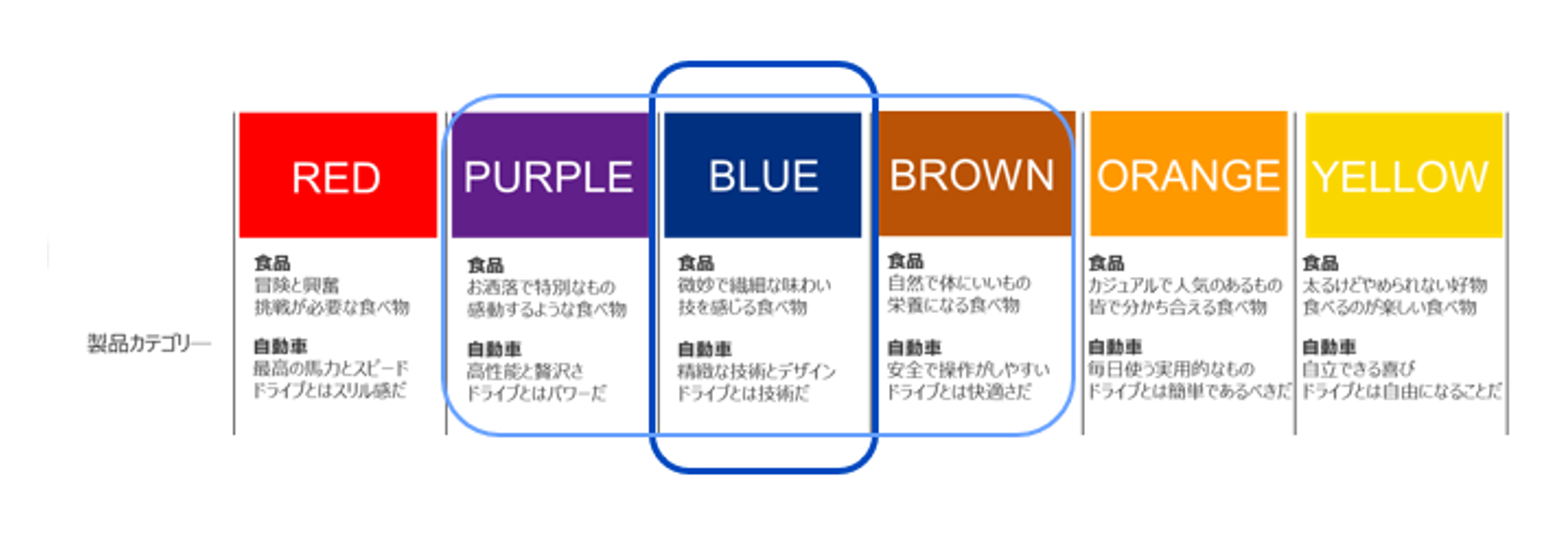 マーケターのためのブランド戦略 エンドーサーブランドについて | KANTAR JAPAN カンター・ジャパン