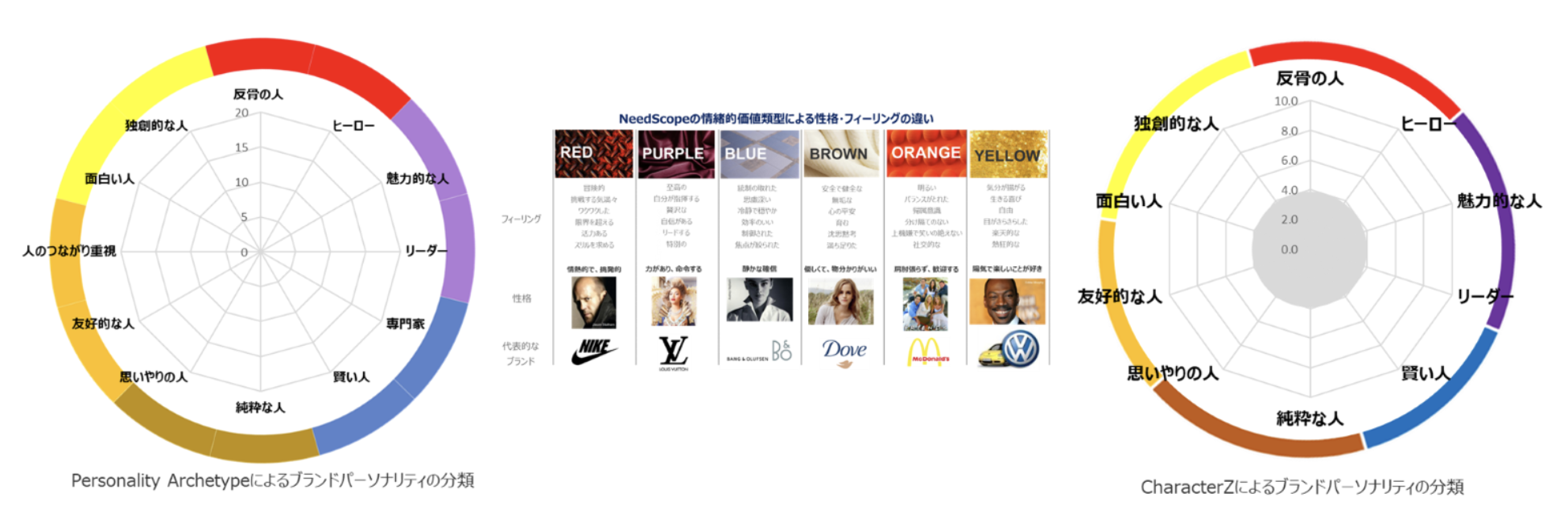 【第2回】ブランドの差別性はどのように強化するべきか？ | KANTAR JAPAN カンター・ジャパン