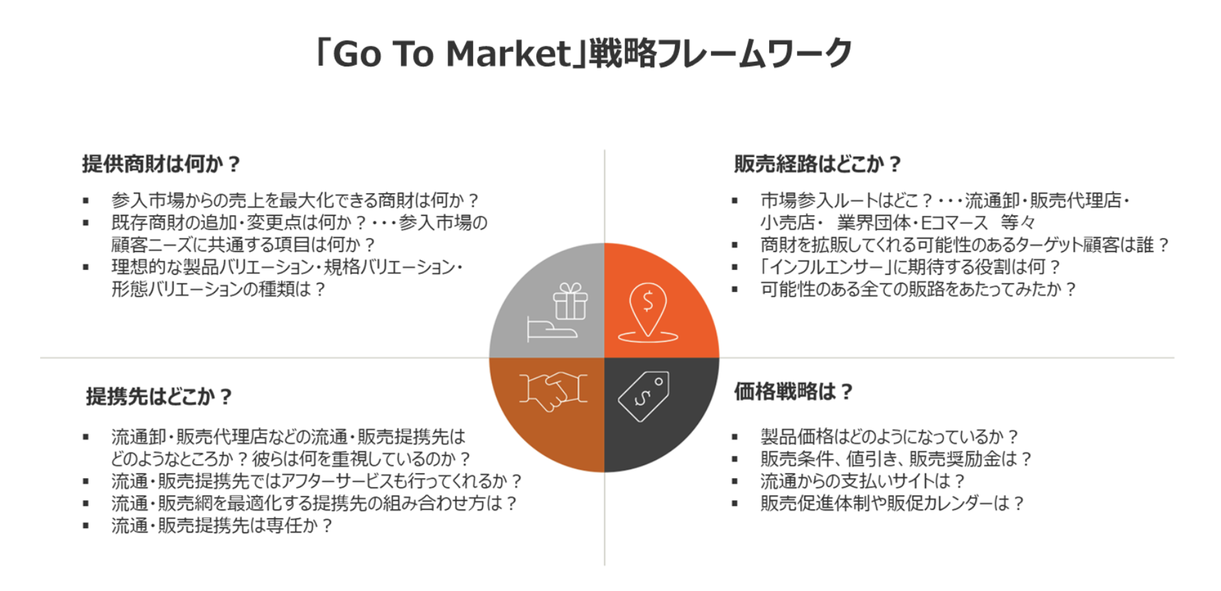 KANTAR BrandZ Sector Analysis【第1回】銀行（ビジネスバンキング）B2Bではマーケティングをどのように考えればいい ...
