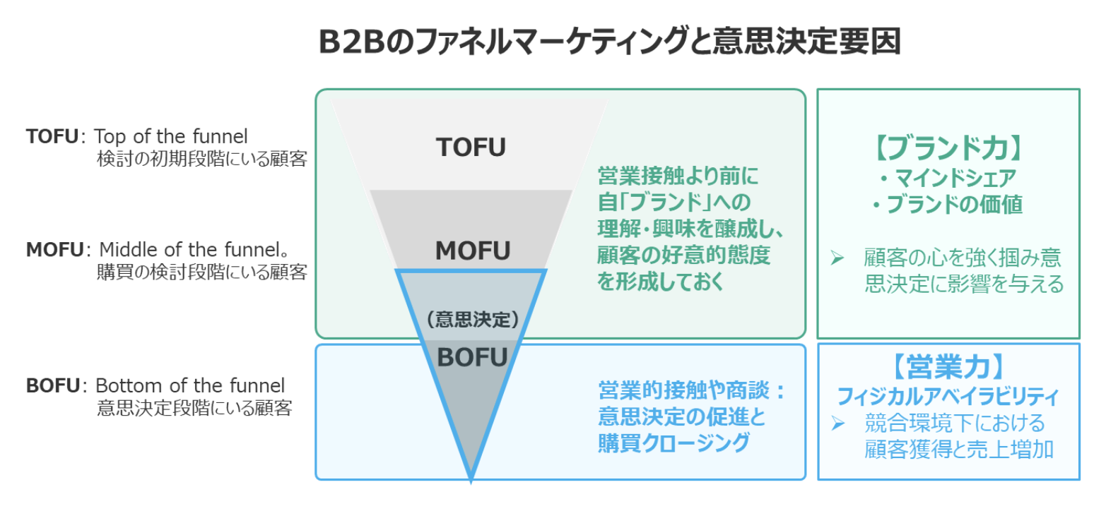 KANTAR BrandZ Sector Analysis【第1回】銀行（ビジネスバンキング）B2Bではマーケティングをどのように考えればいい ...
