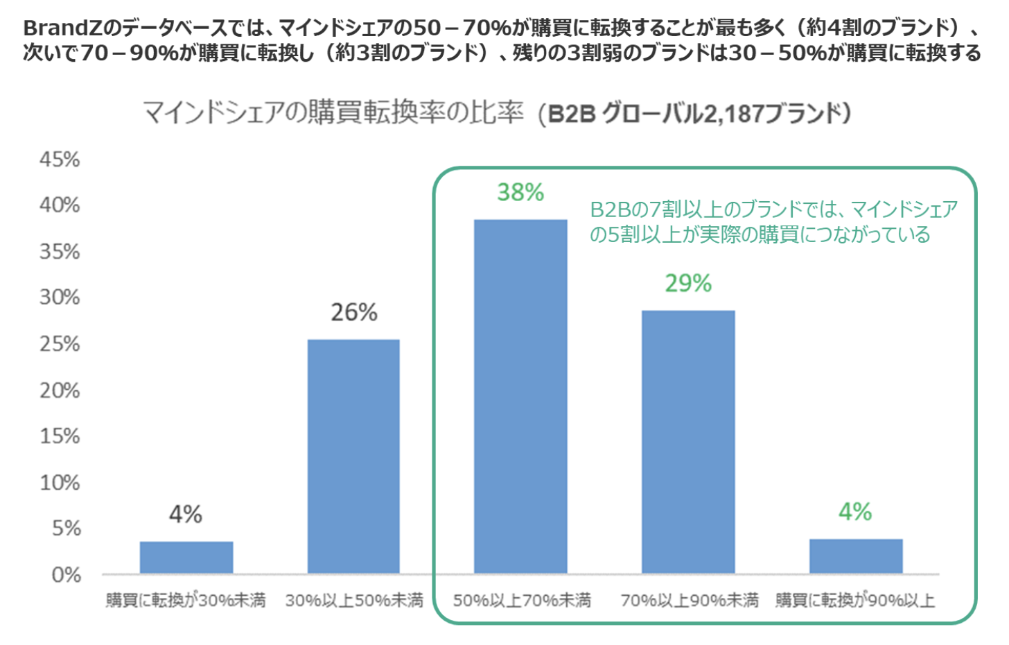 KANTAR BrandZ Sector Analysis【第1回】銀行（ビジネスバンキング）B2Bではマーケティングをどのように考えればいい ...