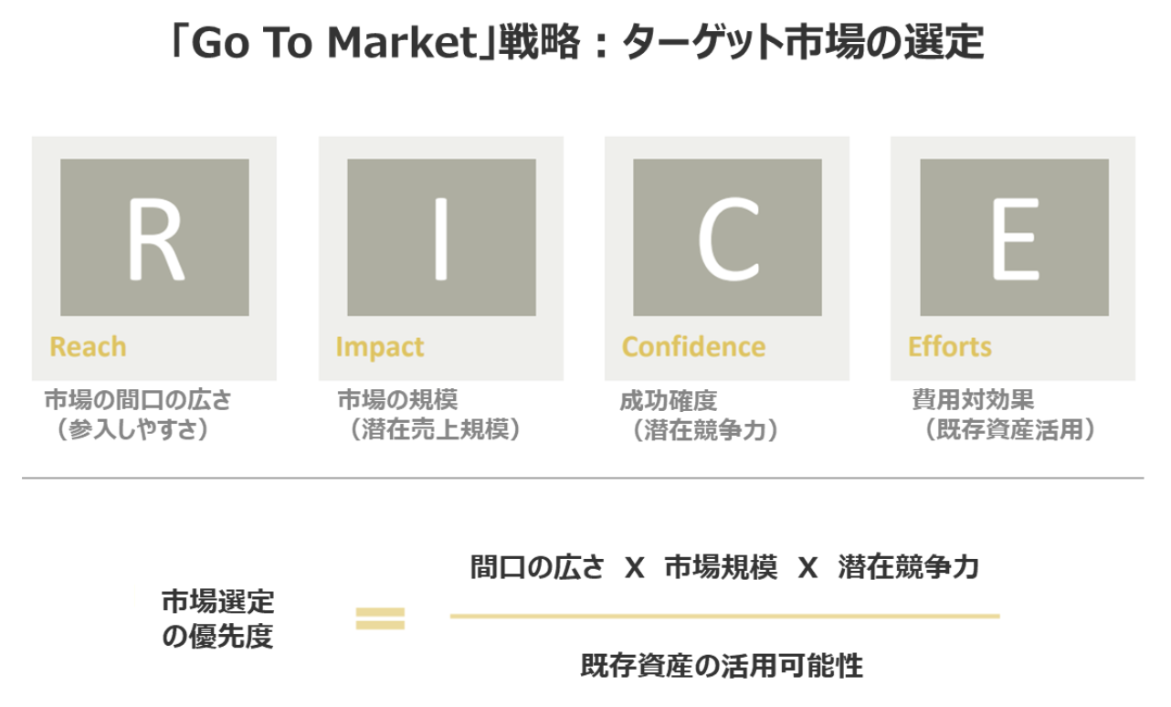 KANTAR BrandZ Sector Analysis【第1回】銀行（ビジネスバンキング）B2Bではマーケティングをどのように考えればいい ...