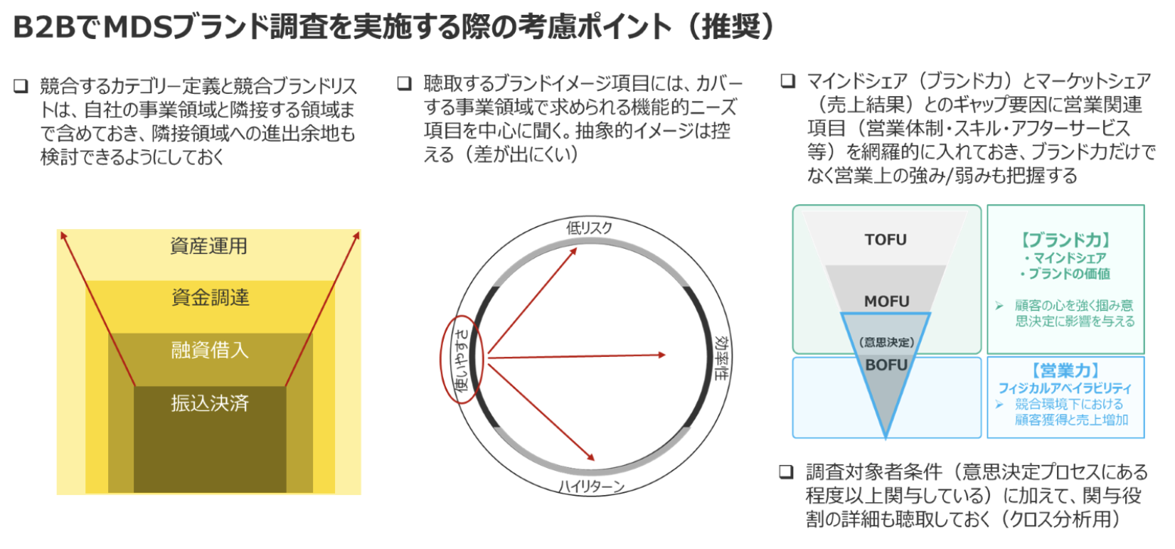 KANTAR BrandZ Sector Analysis【第1回】銀行（ビジネスバンキング）B2Bではマーケティングをどのように考えればいい ...