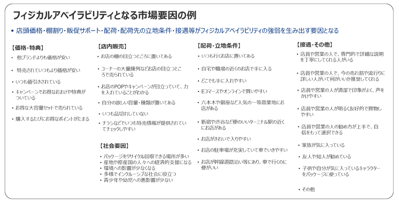 【基礎篇】ポートフォリオの共通基盤となるMDS指標①ブランドのポートフォリオは何をゴールにして、どのように管理すればいいのか ...